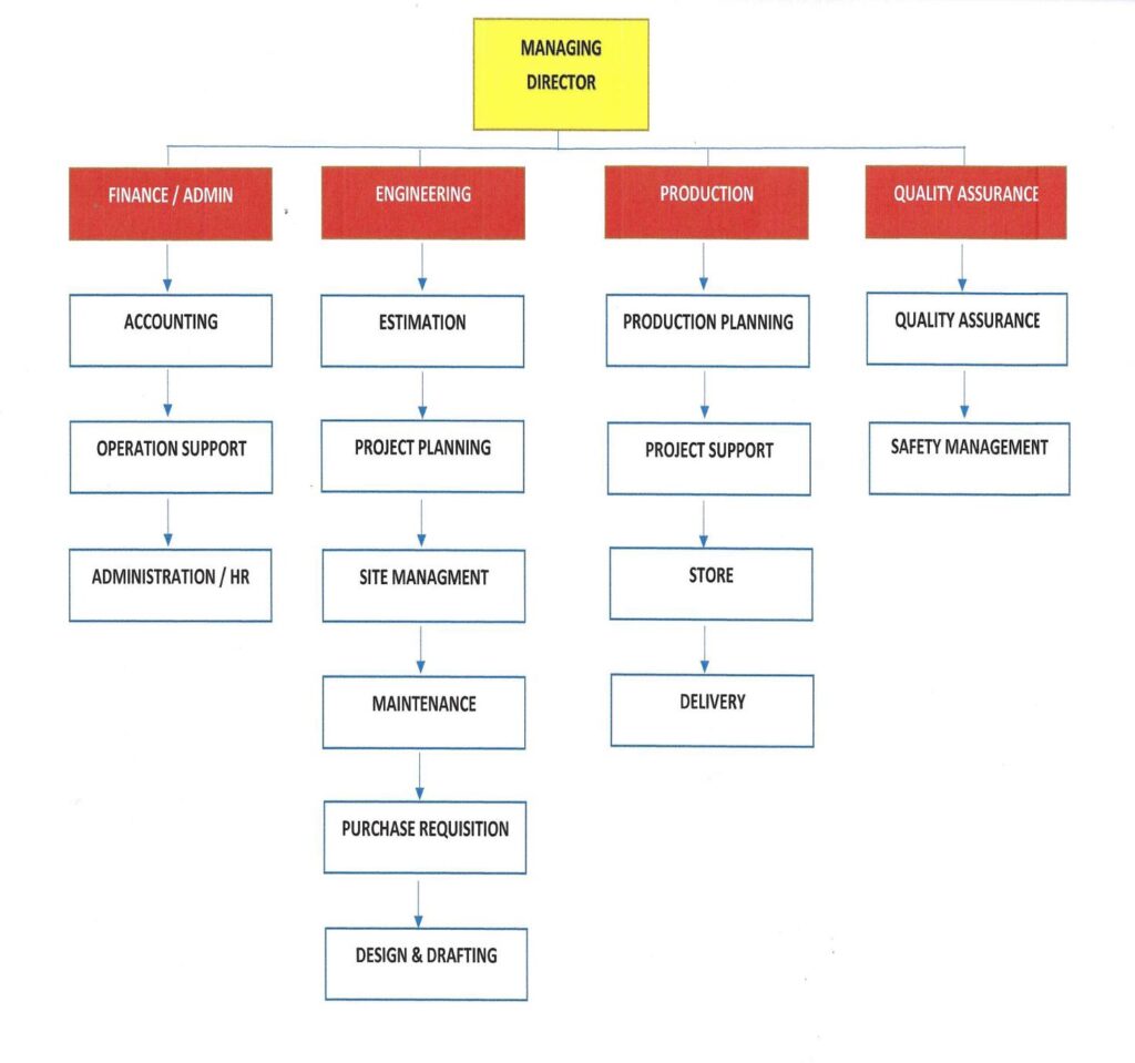 About - E Hub Engineering & Construction